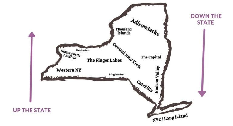 What is Upstate New York? The Age-Old Debate About New York State's Regions
